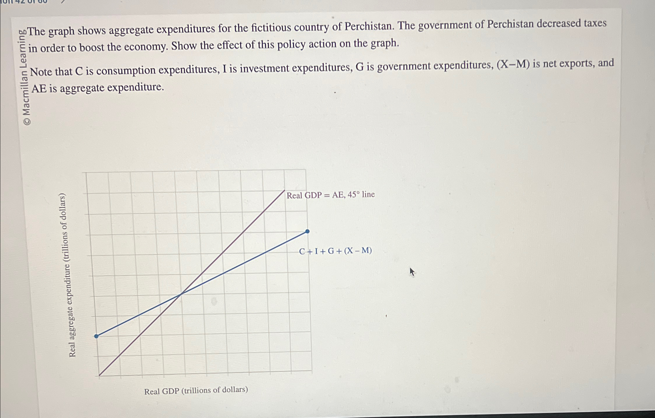Solved wThe graph shows aggregate expenditures for the | Chegg.com