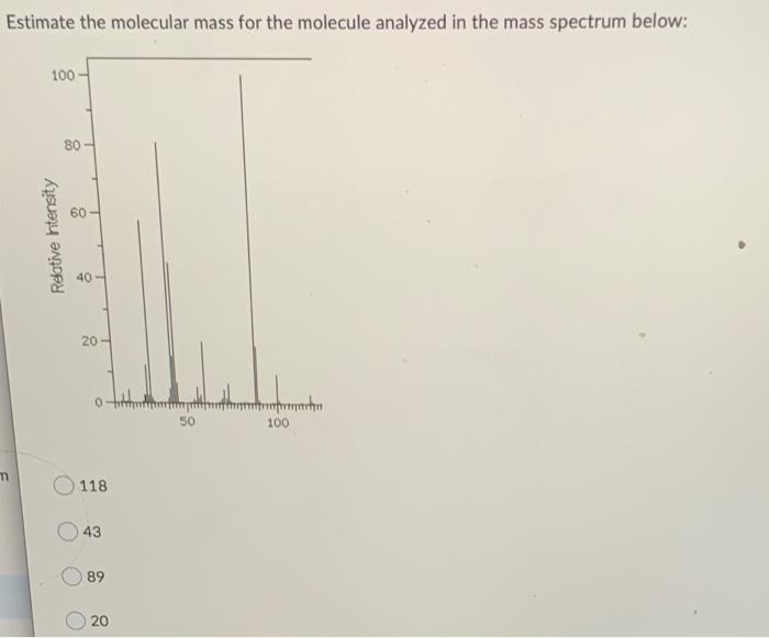 Solved Estimate the molecular mass for the molecule analyzed | Chegg.com