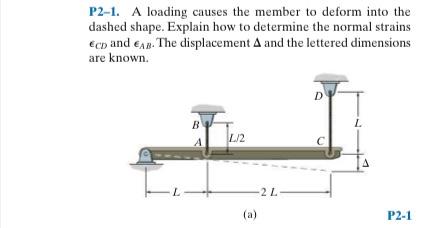 Solved P2-1. A loading causes the member to deform into the | Chegg.com