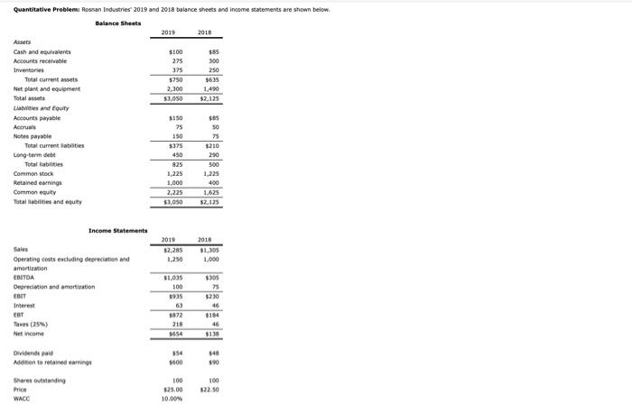 Solved Quantitative Problems Rosnan Industries' 2019 and | Chegg.com