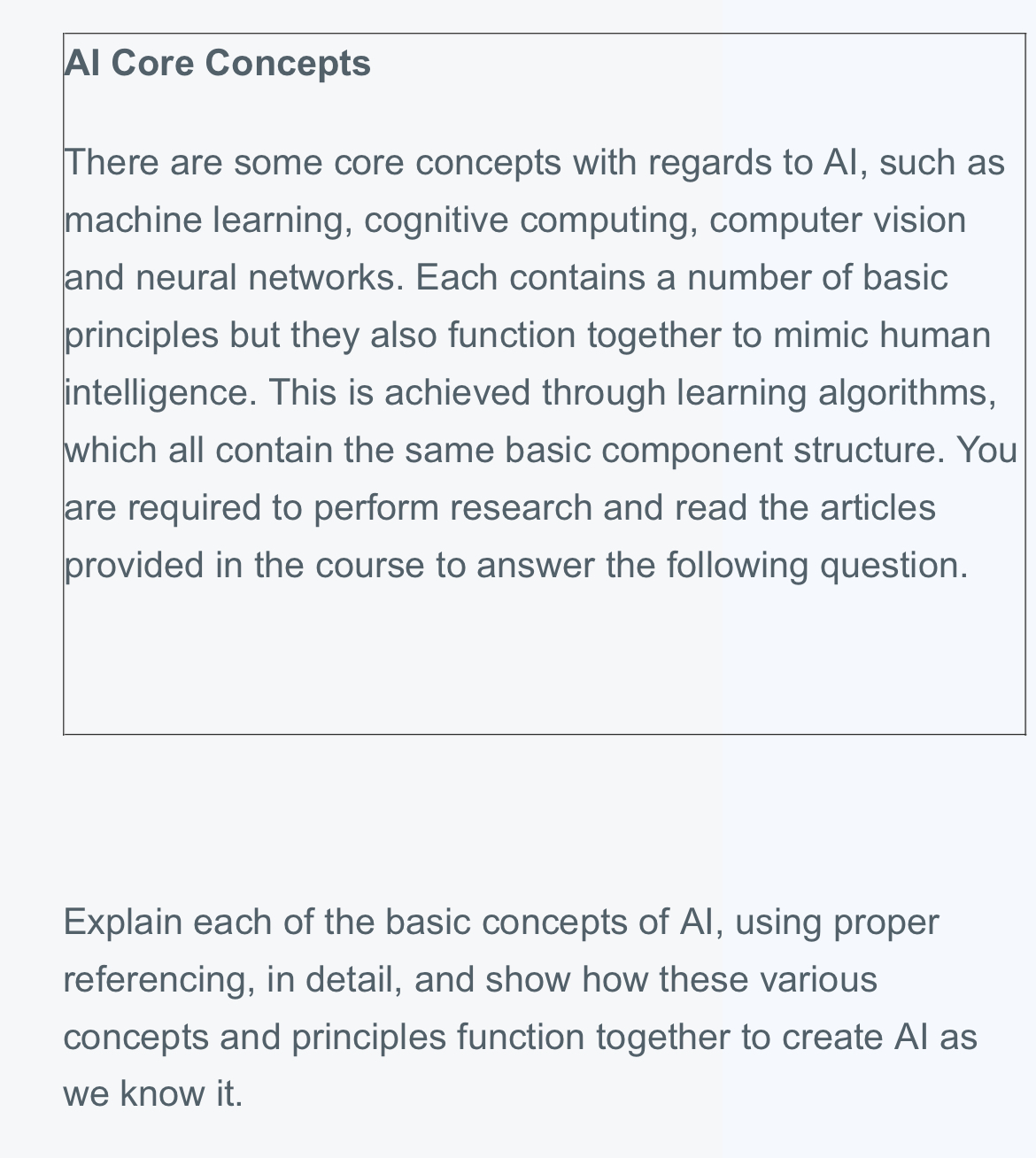 Solved Al Core ConceptsThere are some core concepts with | Chegg.com