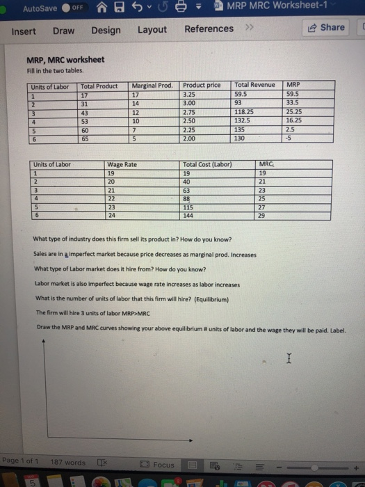 how do you graph the MRP and MRC curve and the #units | Chegg.com