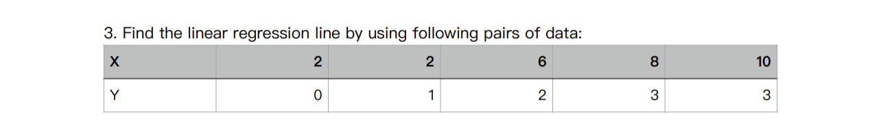 Solved Find the linear regression line by using following | Chegg.com