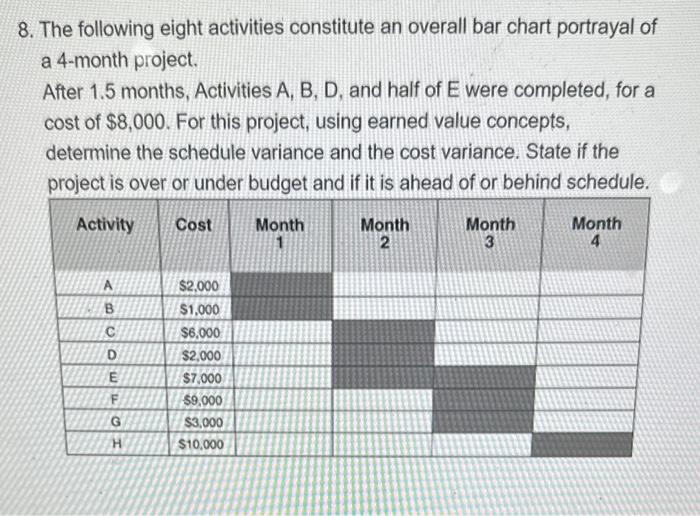 Solved The following eight activities constitute an overall | Chegg.com