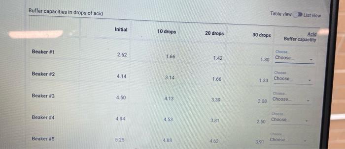 Solved Buffer capacities in drops of base Buffer capacities | Chegg.com