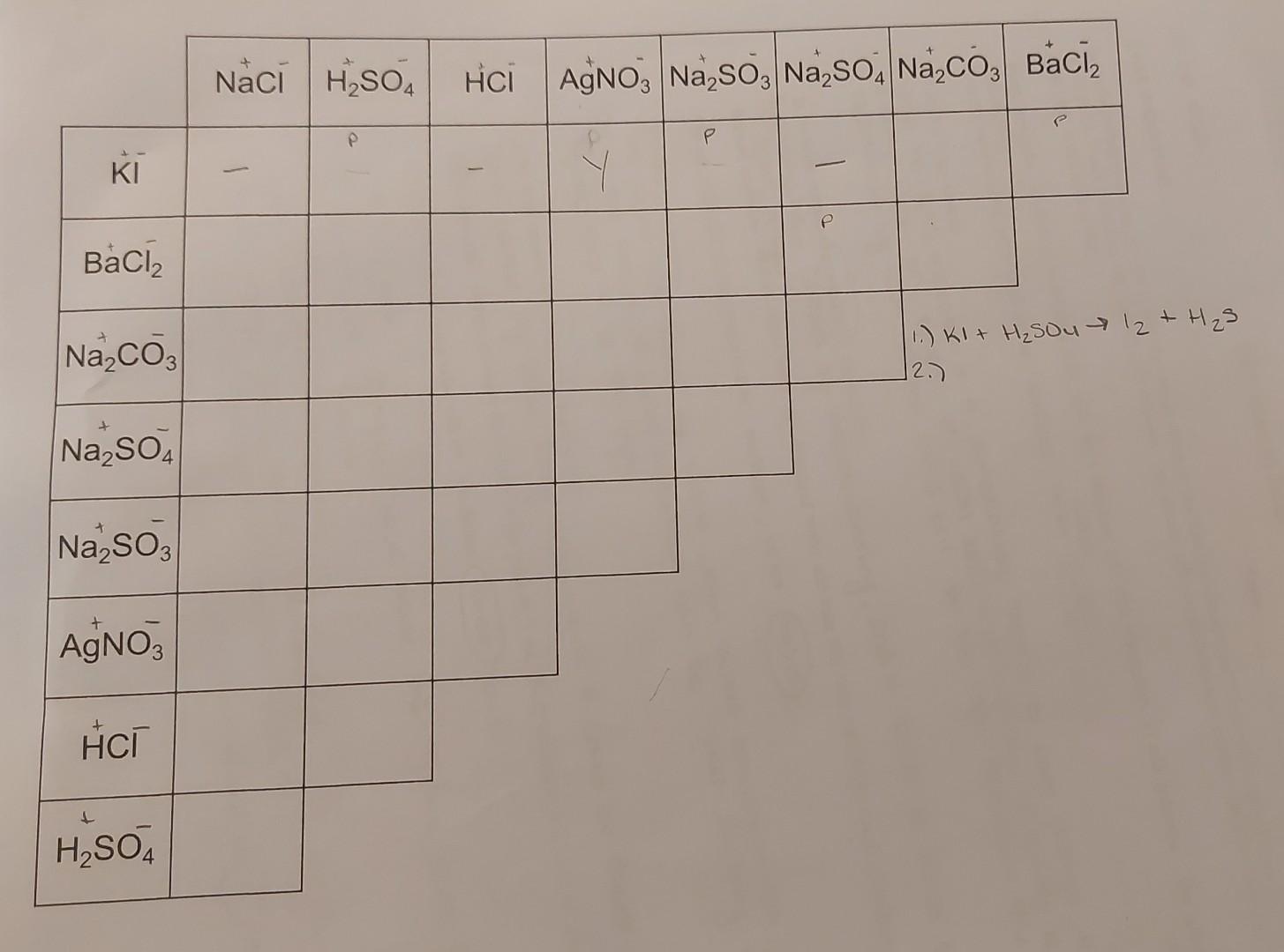 Solved Within this table, what compounds form a precipitate? | Chegg.com