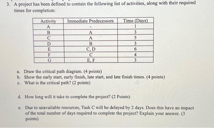 Solved 3. A project has been defined to contain the | Chegg.com