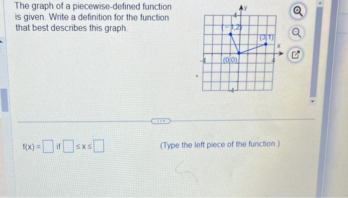 Solved The graph of a piecewise-defined function is given. | Chegg.com