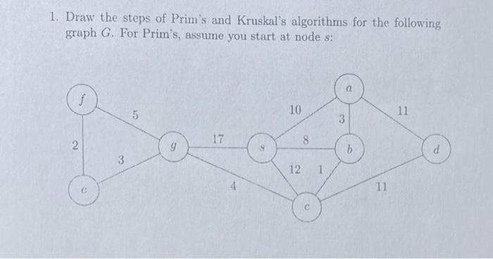 Solved 1. Draw the steps of Prim's and Kruskal's algorithms | Chegg.com