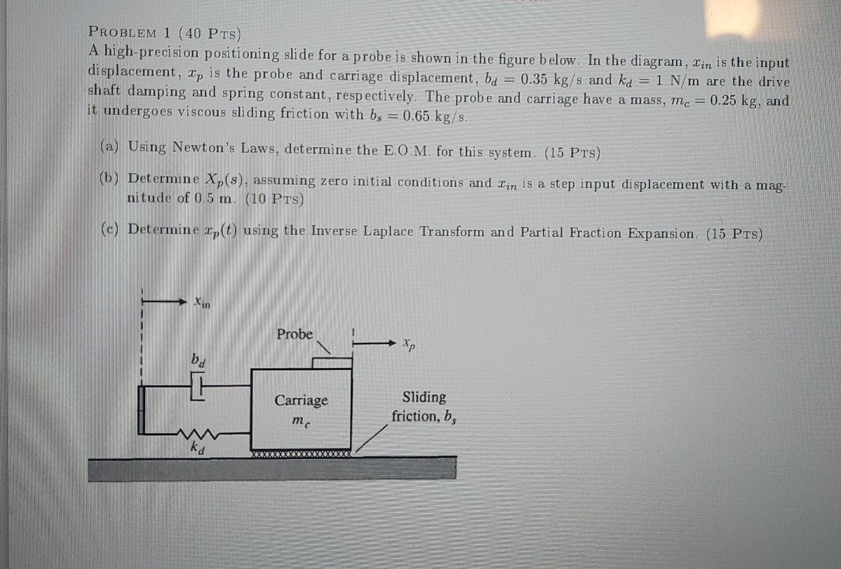 Solved PROBLEM 1 (40 PTS) A high-precision positioning slide | Chegg.com
