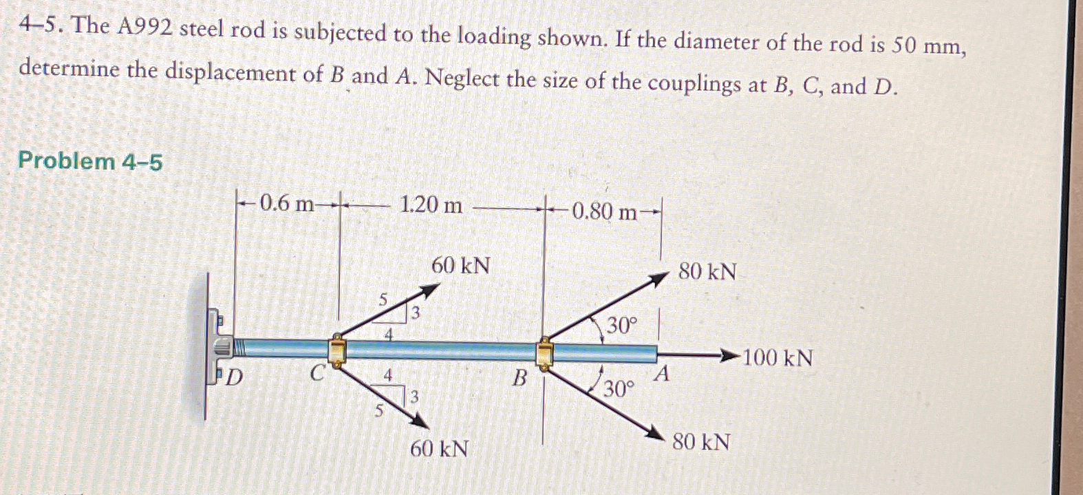 Solved 4-5. ﻿The A992 ﻿steel rod is subjected to the loading | Chegg.com