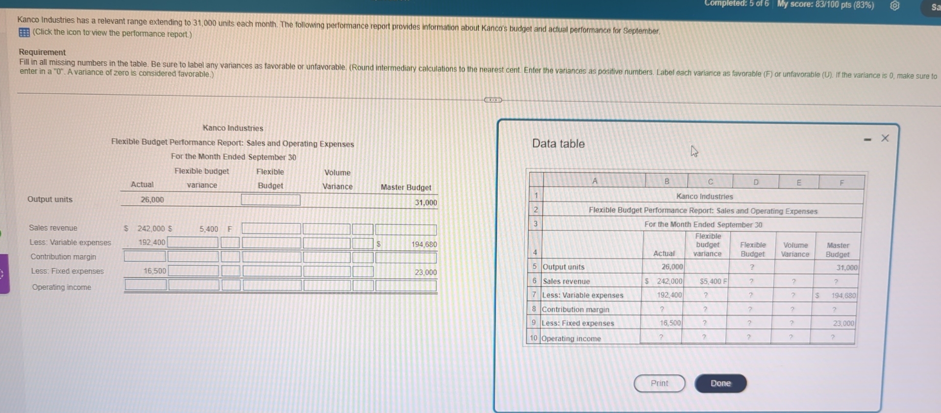 Solved (Click the icon to view the performance | Chegg.com