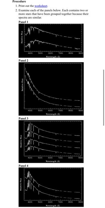 Solved Spectral Classifications of Stars Summary This lab | Chegg.com