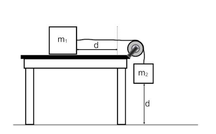 Solved Mass m1 = 2.21 ﻿kg is connected to mass m2 = 1.51 ﻿kg | Chegg.com