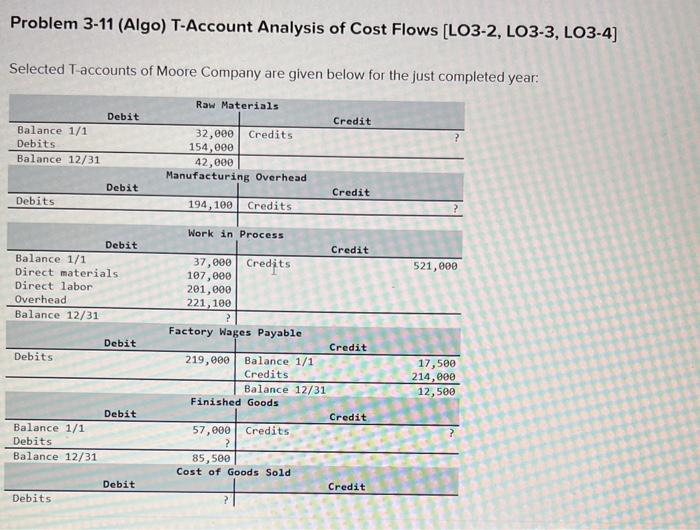 Solved Problem 3-11 (Algo) T-Account Analysis of Cost Flows | Chegg.com