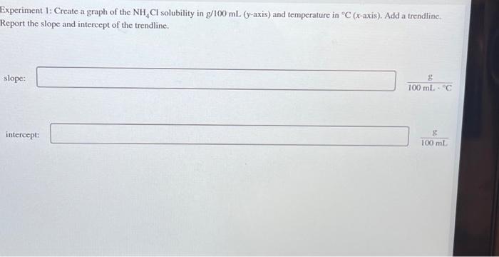 Experiment 1: Create a graph of the NH4Cl solubility | Chegg.com