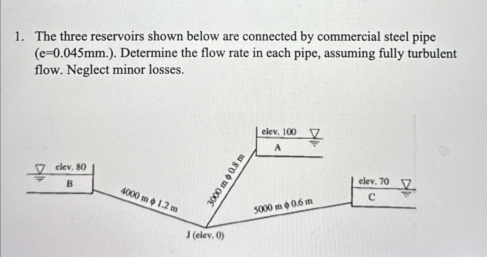 Solved The three reservoirs shown below are connected by | Chegg.com