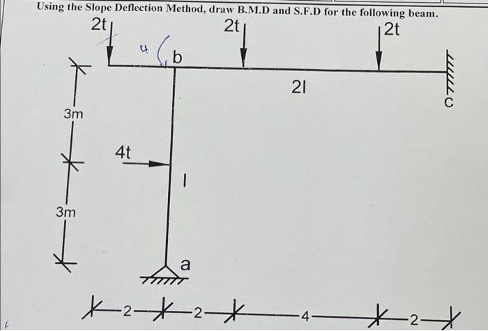Solved Using the Slope Deflection Method, draw B.M.D and | Chegg.com