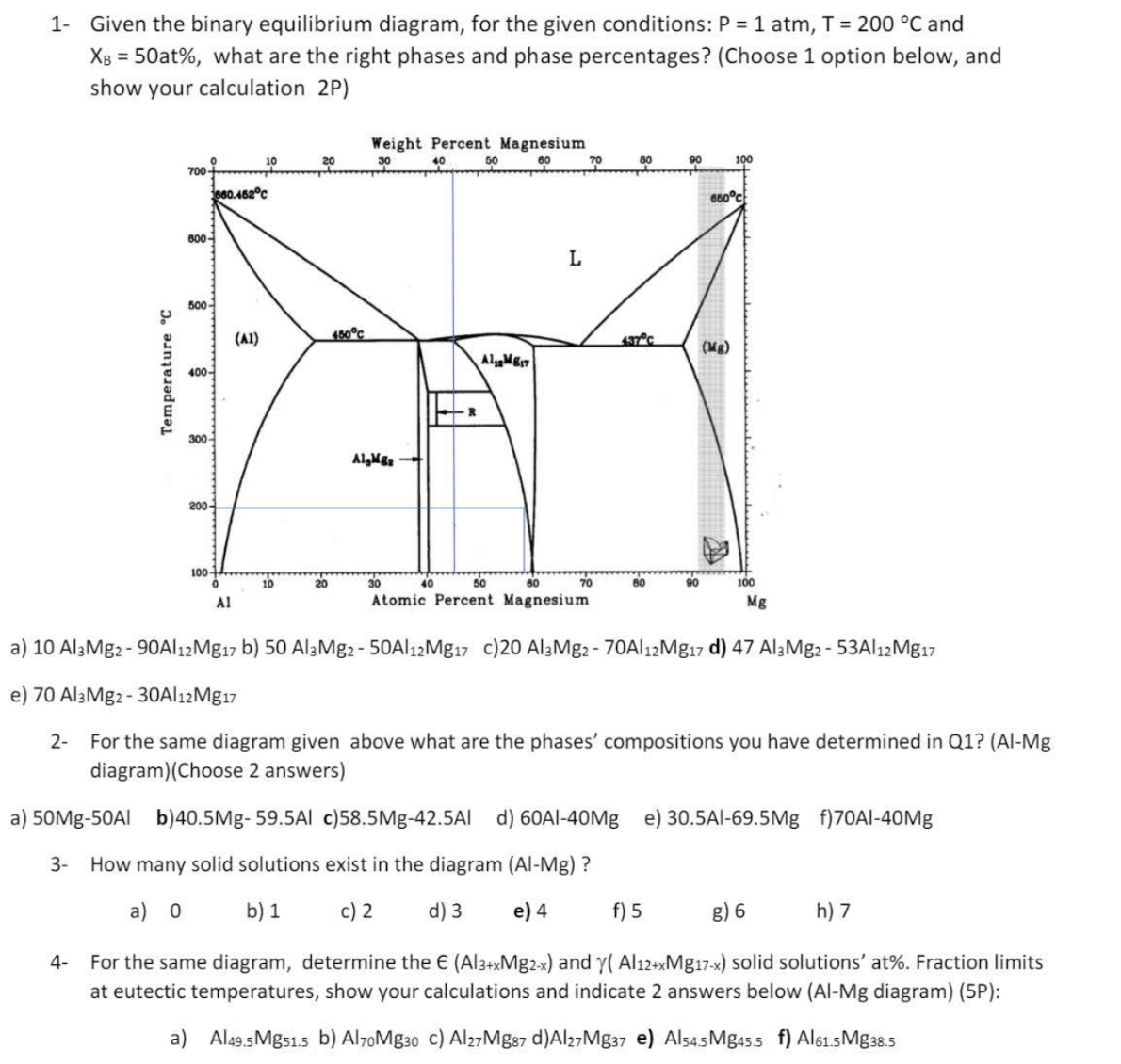 Solved 1- ﻿Given the binary equilibrium diagram, for the | Chegg.com
