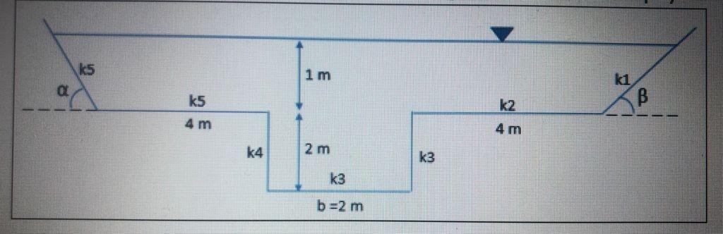Solved Calculate the flow through the open channel cross | Chegg.com