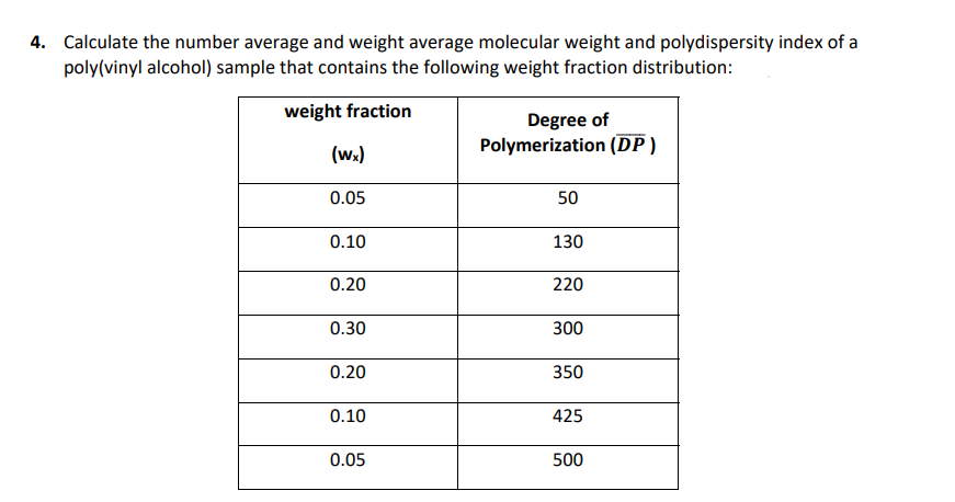 Solved Calculate the number average and weight average | Chegg.com