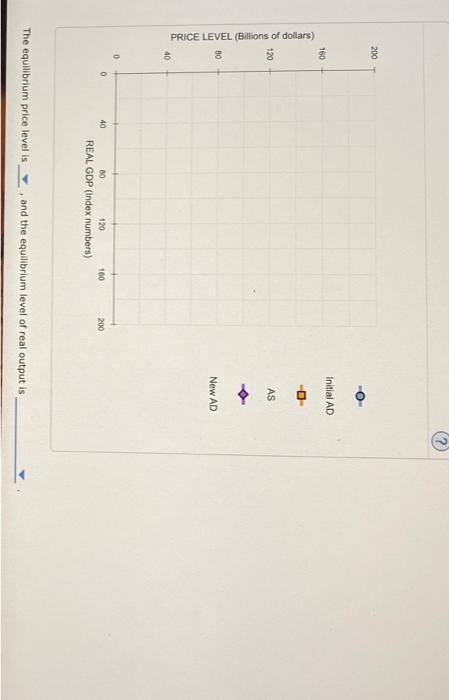 Solved The following table shows the real output demanded | Chegg.com