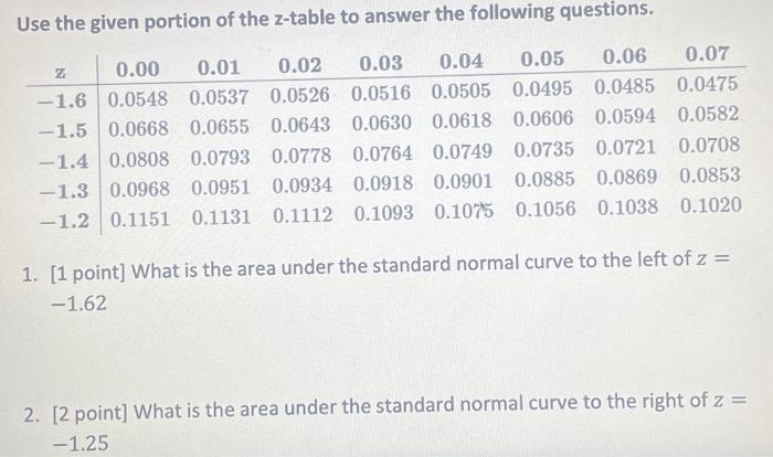 Solved Use the given portion of the z-table to answer the | Chegg.com