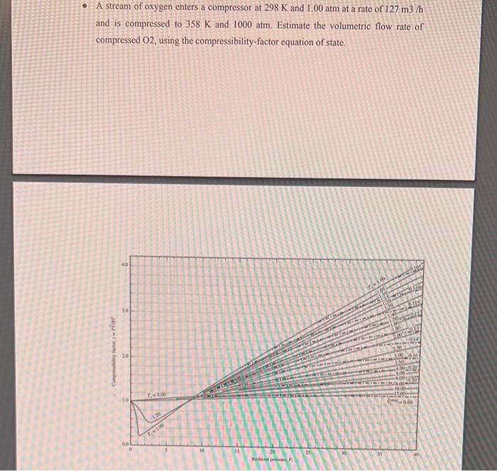 Solved - A stream of oxygen enters a compressor at 298 K and | Chegg.com