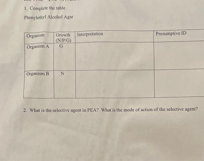 Solved 1. Complete the table Phenylethyl Alcohol Agar 2. | Chegg.com