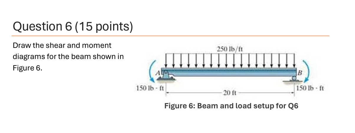 Solved Question 6 ( 15 ﻿points)Draw the shear and | Chegg.com