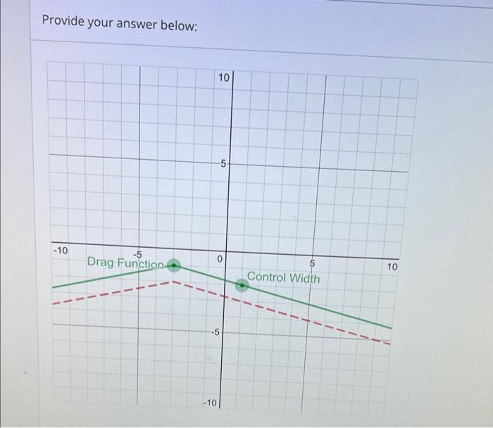 Solved Given the graph of y=f(x), shown as a red dashed | Chegg.com