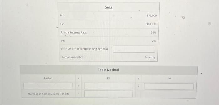 Using provided data, solve for number of compounding | Chegg.com