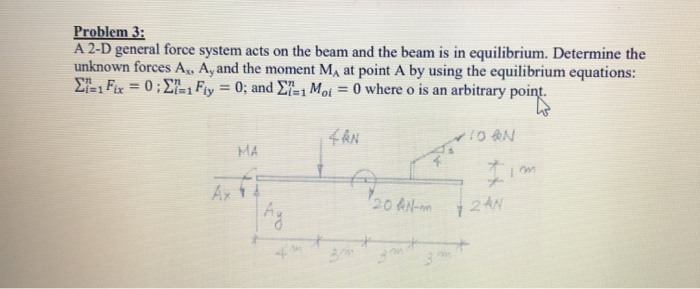 Solved Problem 3: A 2-D general force system acts on the | Chegg.com