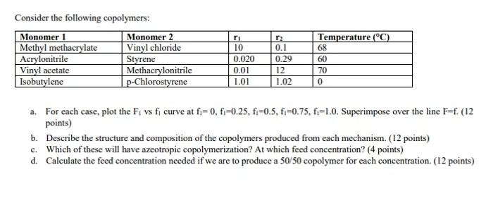 Consider the following copolymers: Monomer 1 Monomer | Chegg.com