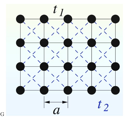 Solved O since t2 is so small compared to t, Sketch the | Chegg.com