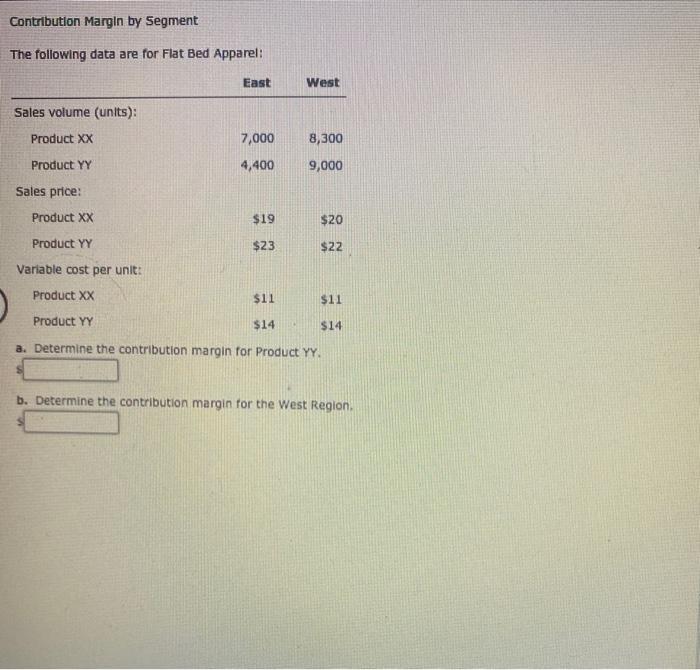 Solved Contribution Margin by Segment The following data are | Chegg.com