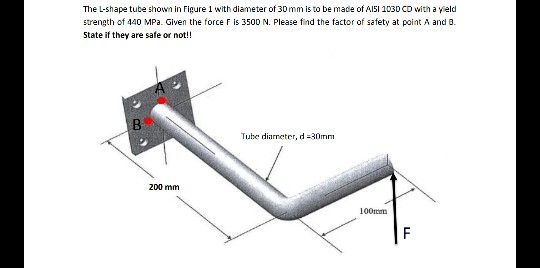 Solved The L-shape tube shown in Figure 1 with diameter of | Chegg.com