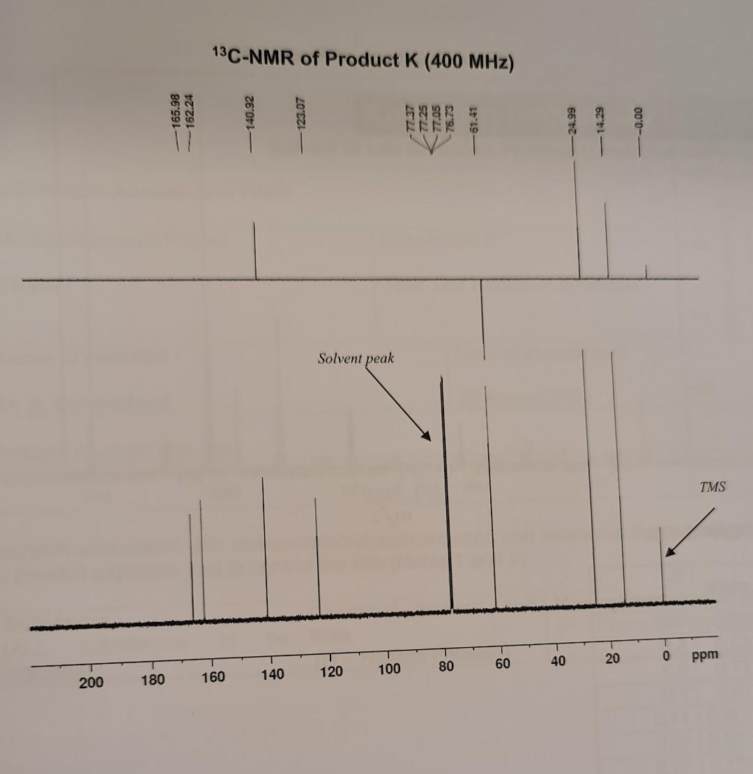 Solved 13C−NMR of Product K (400 MHz) Solvent peak13-C NMR | Chegg.com