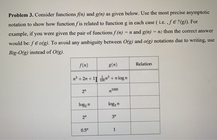 Solved Problem 3. Consider functions f(n) and g(n) as given | Chegg.com