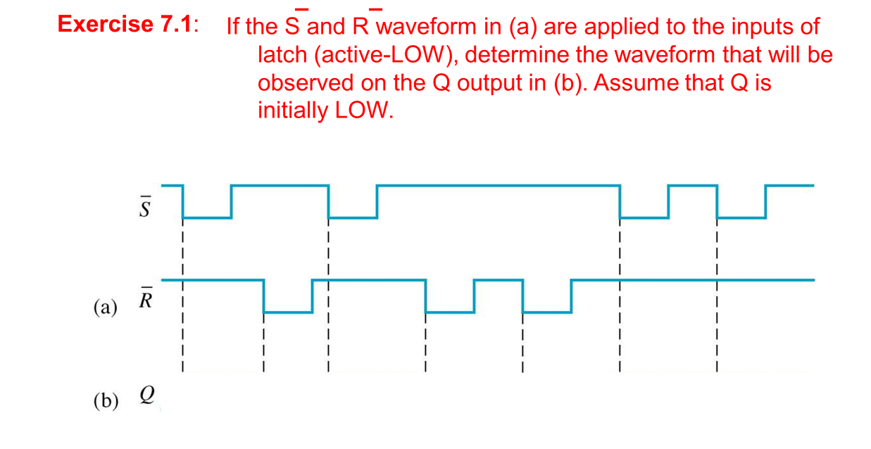 Solved Determine the waveform that will be observed on the Q | Chegg.com
