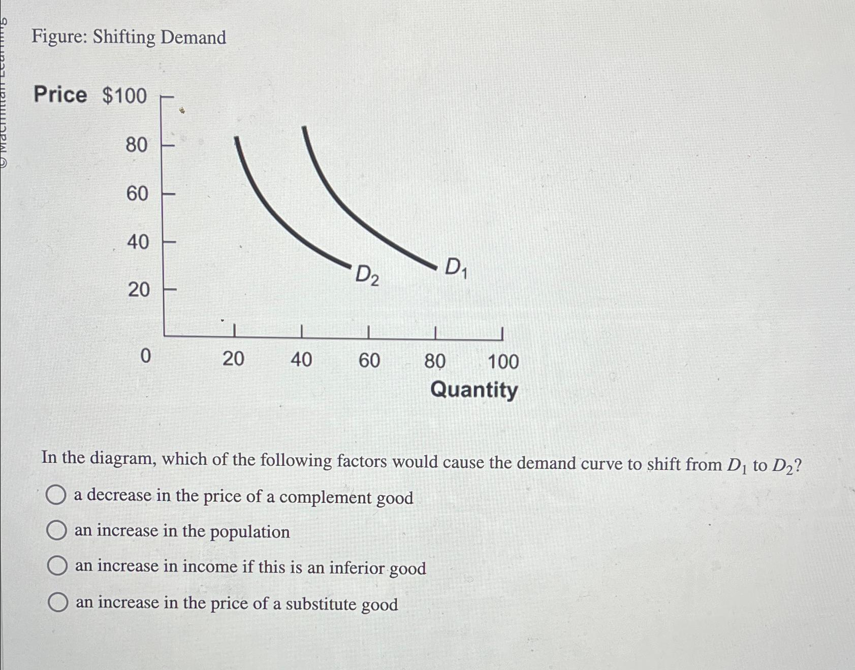 Solved Figure: Shifting DemandIn the diagram, which of the | Chegg.com