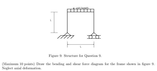 Solved Figure 9: Structure for Question 9. (Maximum 10 | Chegg.com