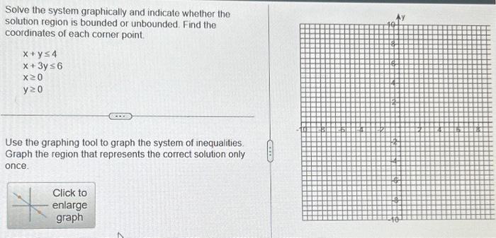 Solved Solve the system graphically and indicate whether the | Chegg.com