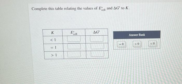 Solved Complete this table relating the values of Ecell ∘ | Chegg.com