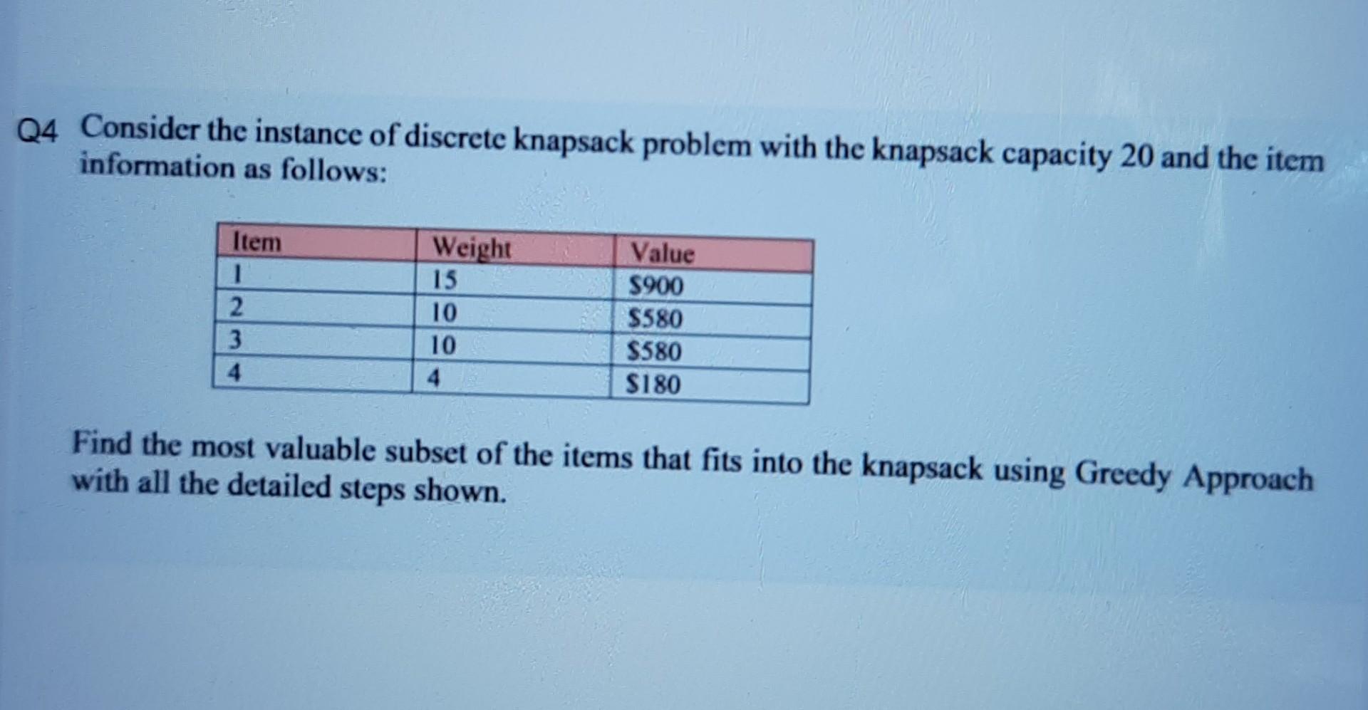 Solved 24 Consider The Instance Of Discrete Knapsack 