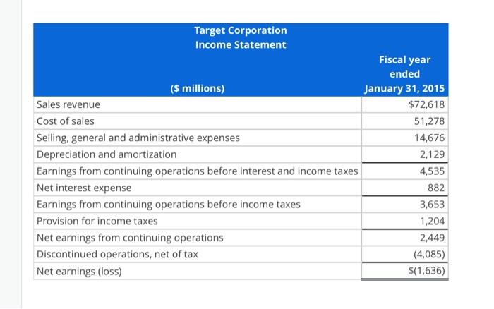 [Solved]: Compute ROA, Profit Margin, and Asset Turnover