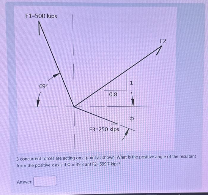 Solved 3 concurrent forces are acting on a point as shown. | Chegg.com