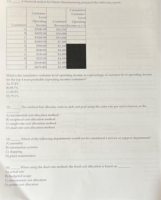 Solved What is the cumulative customer-level operating | Chegg.com