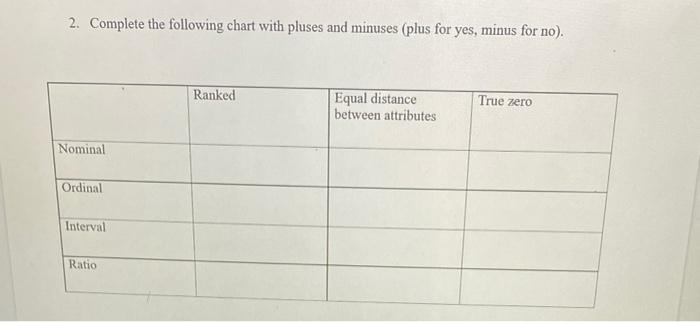Solved 2. Complete the following chart with pluses and | Chegg.com