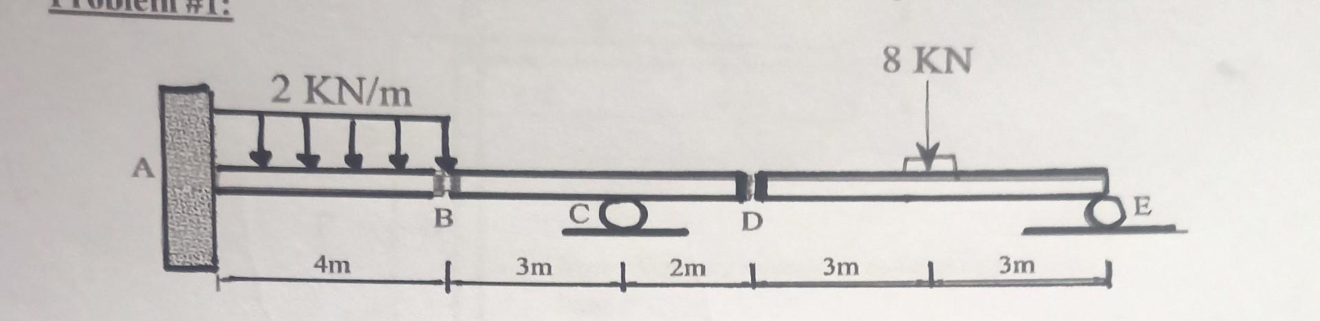 Solved STRUCTURAL THEORY: (Analysis of Statically | Chegg.com